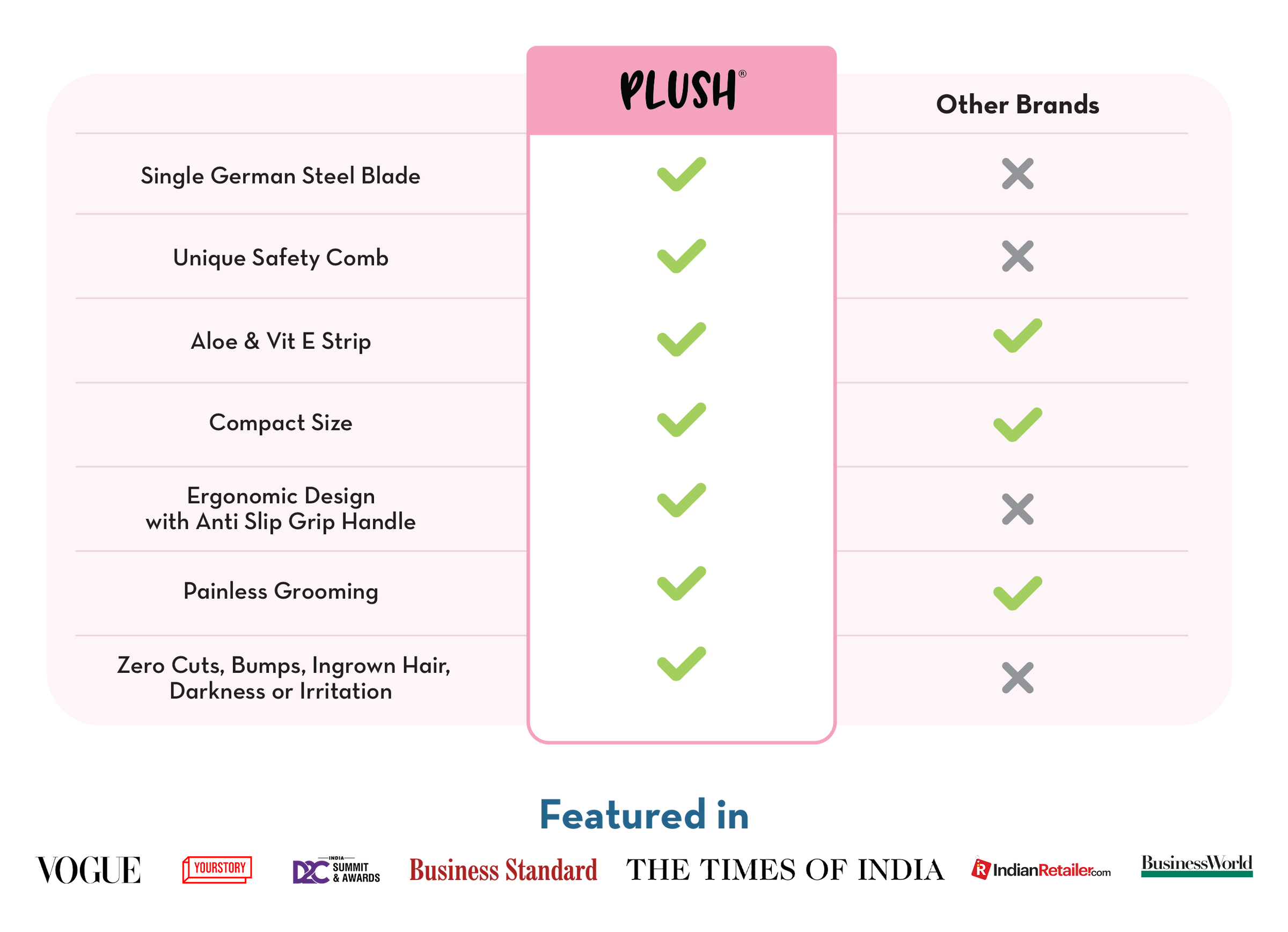 Bikini Razor - Pack of 2