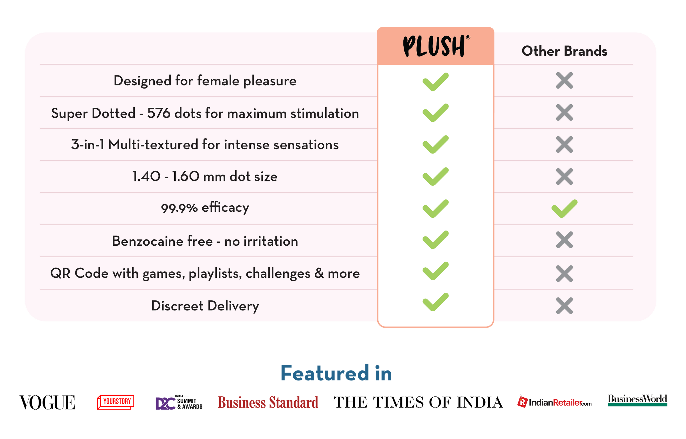 LoveGlove | Pack of 10