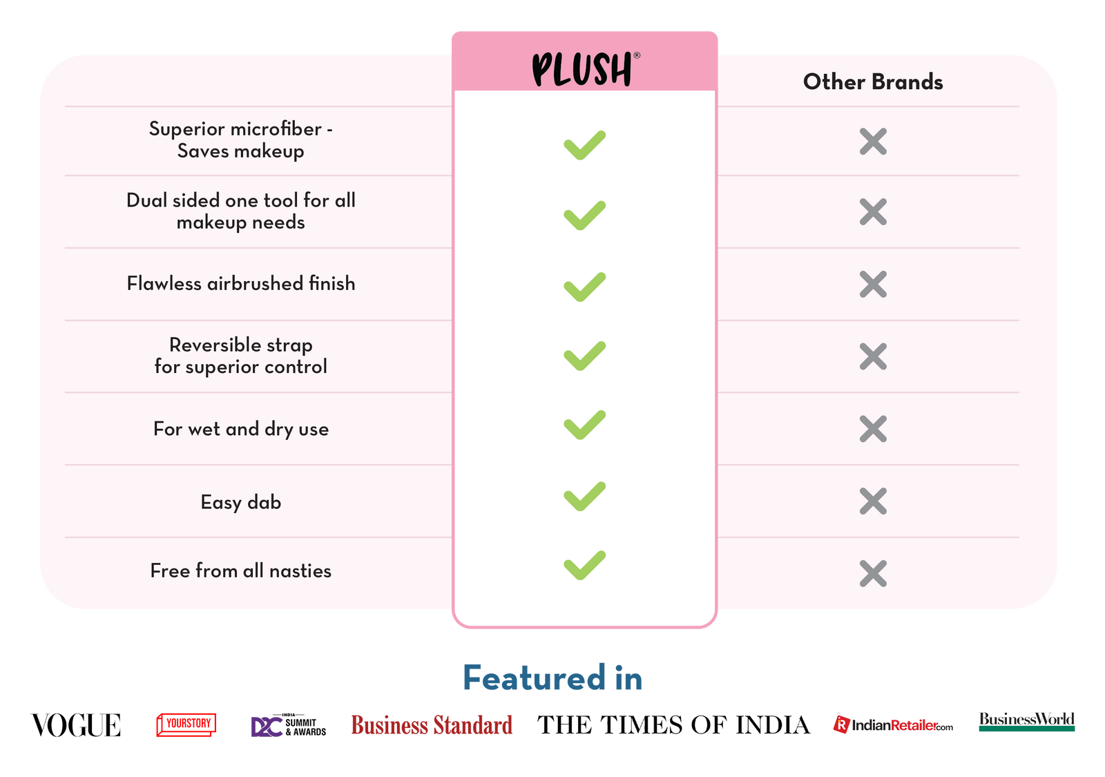 Double Sided Premium Microfiber Beauty Blends (2 Blends)